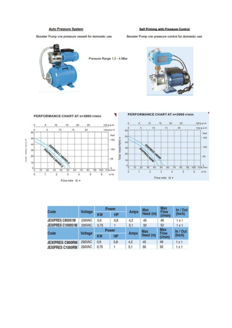 SELF PRIMING JET PUMP STAINLESS STEEL – ALF Electrical