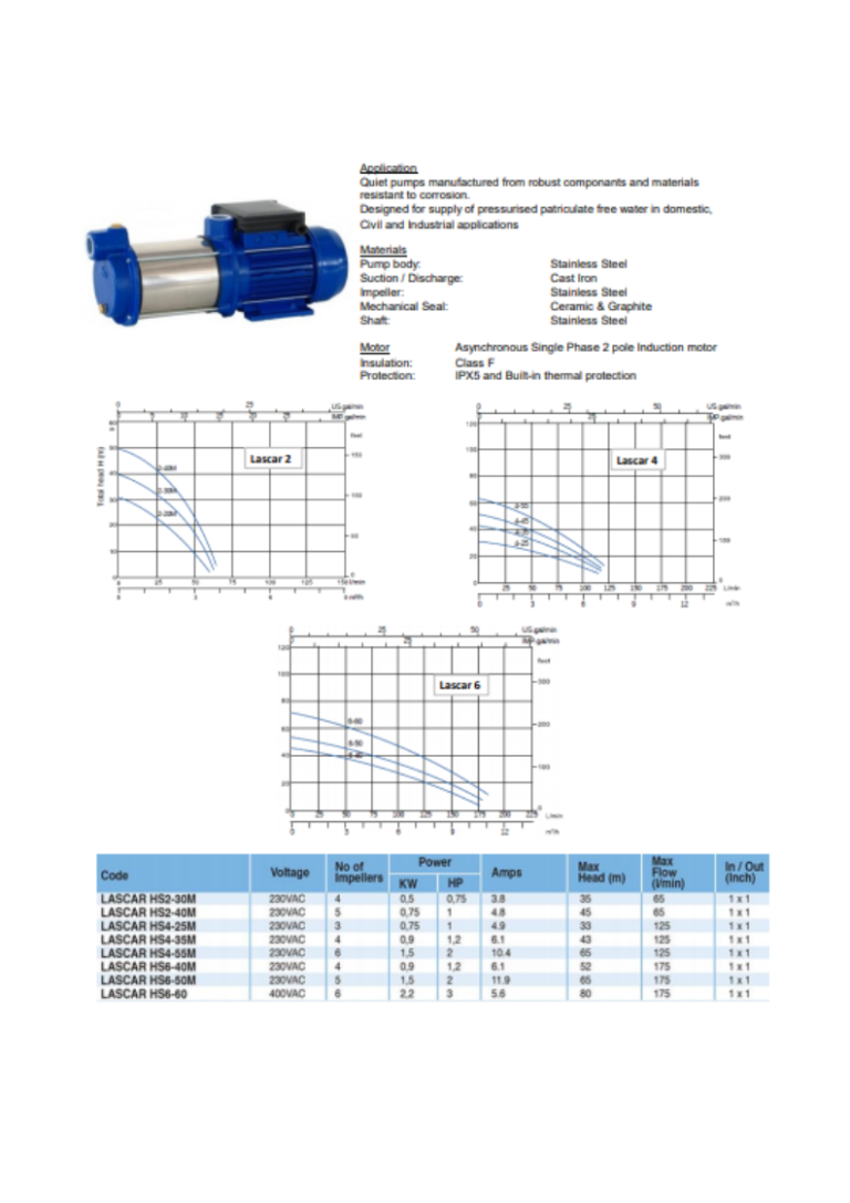 SELF PRIMING MULTI-STAGE CENTRIFUGAL PUMP – ALF Electrical